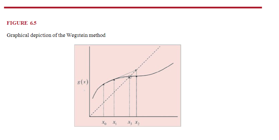 Solved The newly predicted root for false-position and | Chegg.com