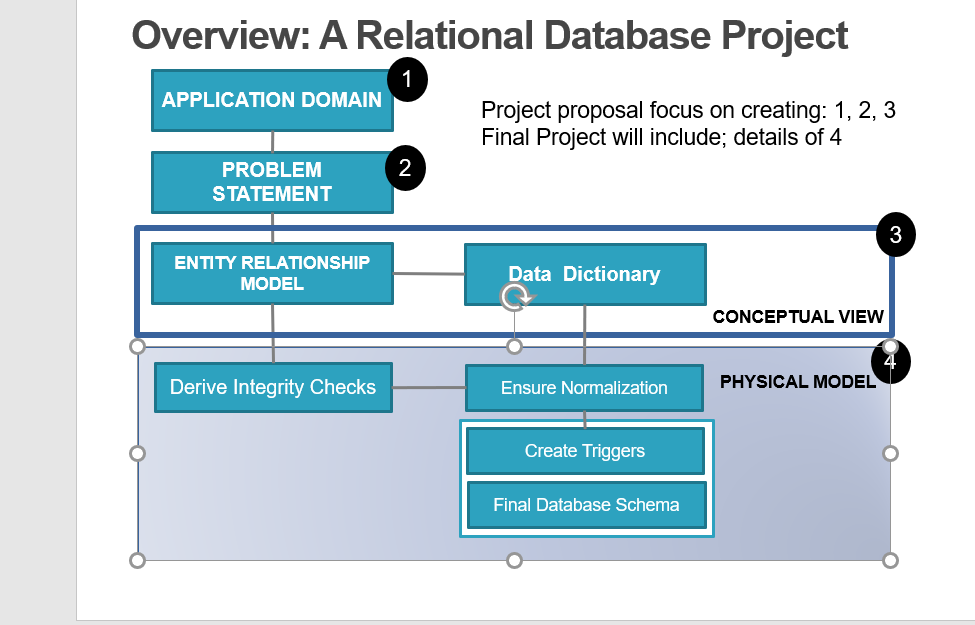 Solved Overview: A Relational Database Project Project | Chegg.com