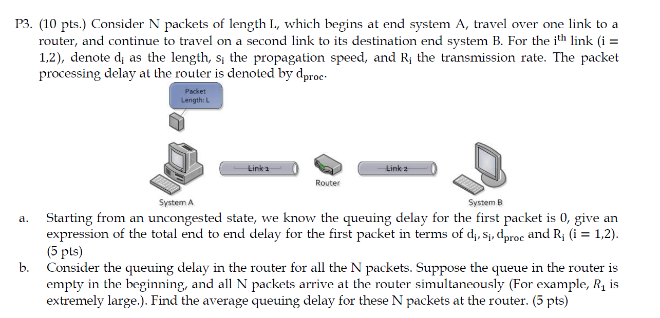 Solved P3. (10 pts.) Consider N packets of length L, which | Chegg.com