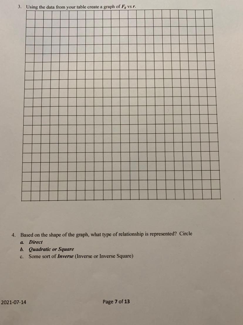 Solved 3. Using the data from your table create a graph of F | Chegg.com