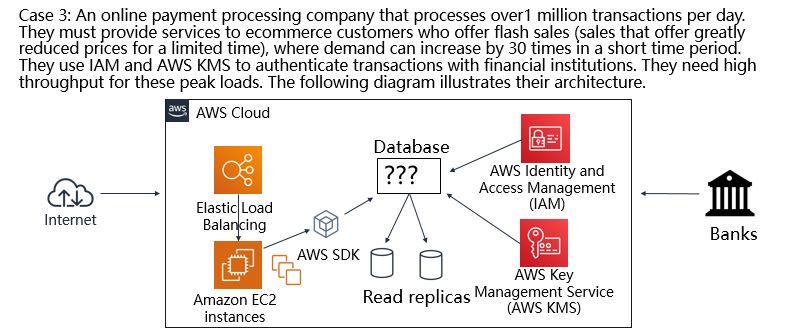 Solved Case 3: An online payment processing company that | Chegg.com