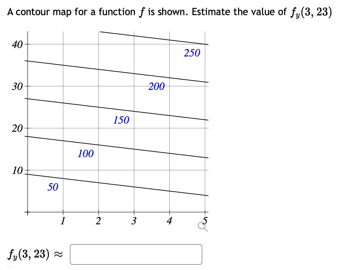 Solved A contour map for a function f is shown. Estimate the | Chegg.com