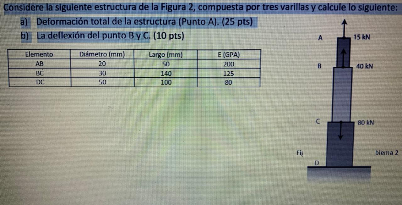 Solved Consider the following structure in Figure 2, made up | Chegg.com