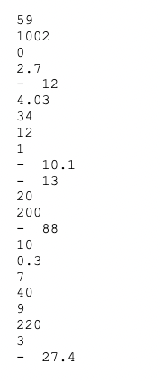 Solved Hello pls, help me write this FORTRAN program. Thank | Chegg.com