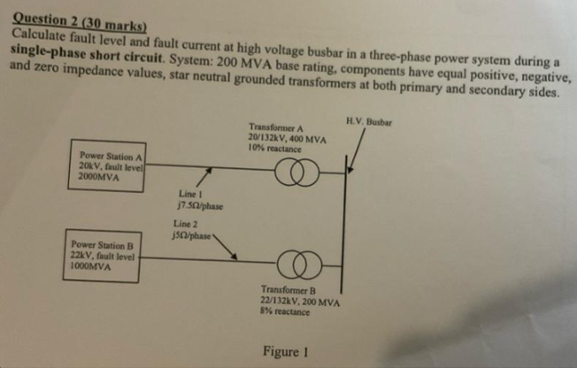 Solved Calculate fault level and fault current at high | Chegg.com