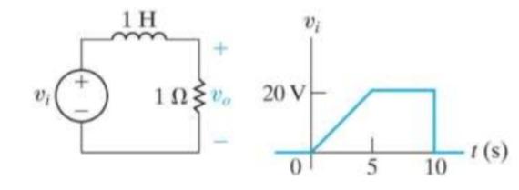 Solved using the Laplace transform to Find an Output Signal | Chegg.com