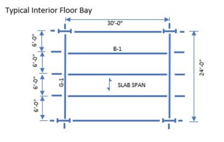 Solved For the Typical Interior Floor Bay shown below, the | Chegg.com