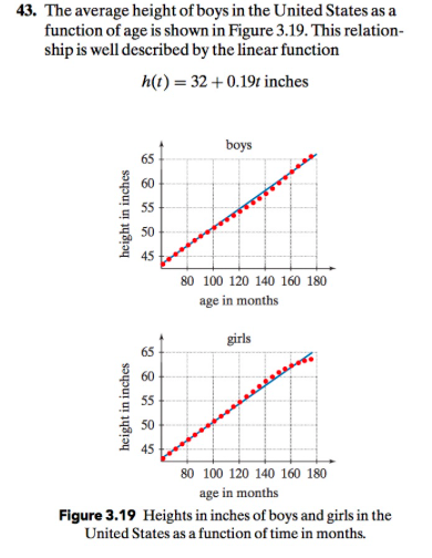 Solved 43. The average height of boys in the United States | Chegg.com