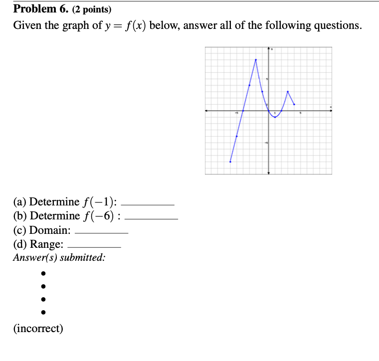 Solved Problem 6. (2 points) Given the graph of y=f(x) | Chegg.com Solved Problem 6. (2 points) Given the graph of y=f(x) | Chegg.com