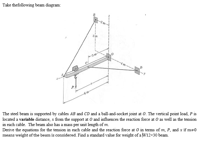 Solved Take thefollowing beam diagram:The steel beam is | Chegg.com