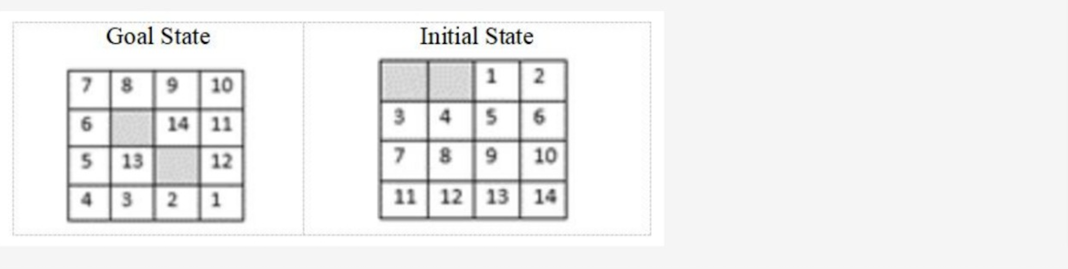 Solved Consider the below initial and goal state of the | Chegg.com
