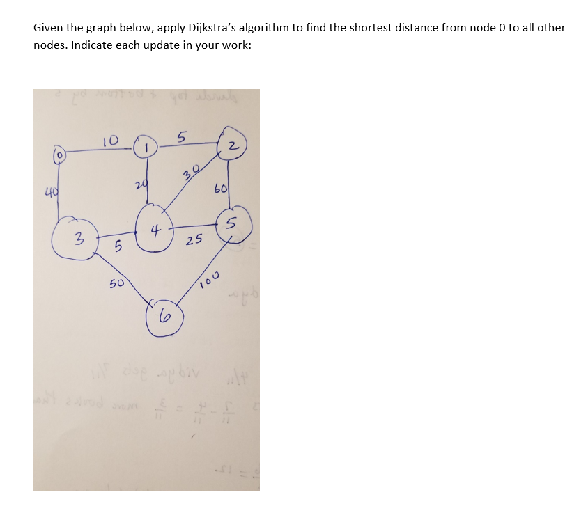Solved Given the graph below, apply Dijkstra's algorithm to | Chegg.com