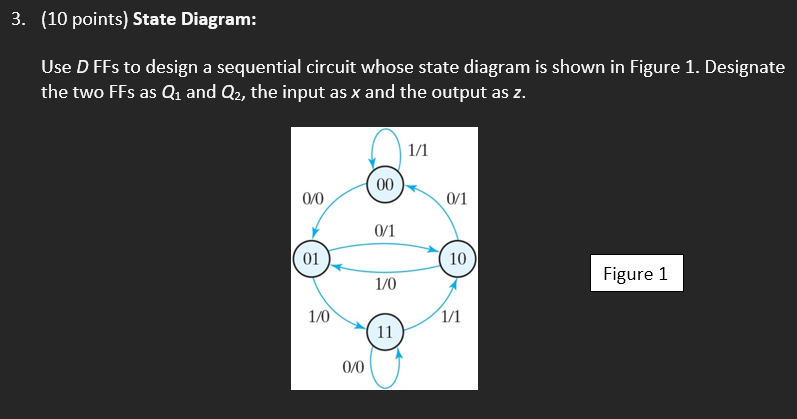 Solved Use DFF s to design a sequential circuit whose state | Chegg.com