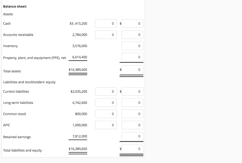 Solved Remeasurement of financial statements Assume that | Chegg.com