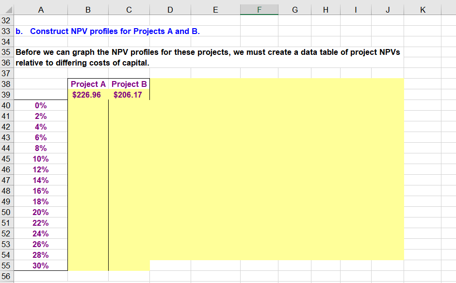 Solved For question B how do you construct NPV profiles for | Chegg.com
