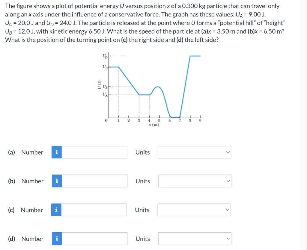 Solved The figure shows a plot of potential energy U versus | Chegg.com