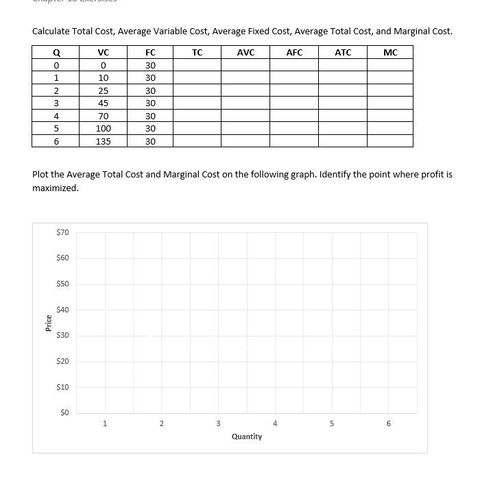 Solved Calculate Total Cost, Average Variable Cost, Average | Chegg.com