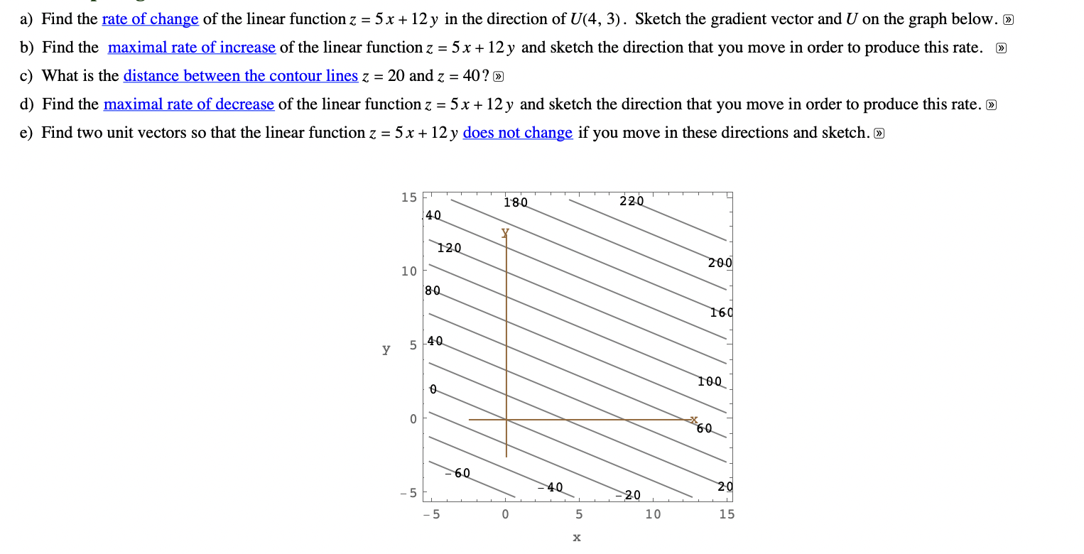 Solved a) Find the rate of change of the linear function | Chegg.com