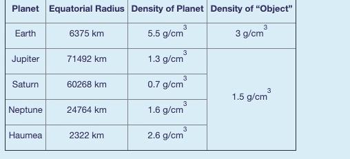 Solved Use the information above to calculate the Roche | Chegg.com
