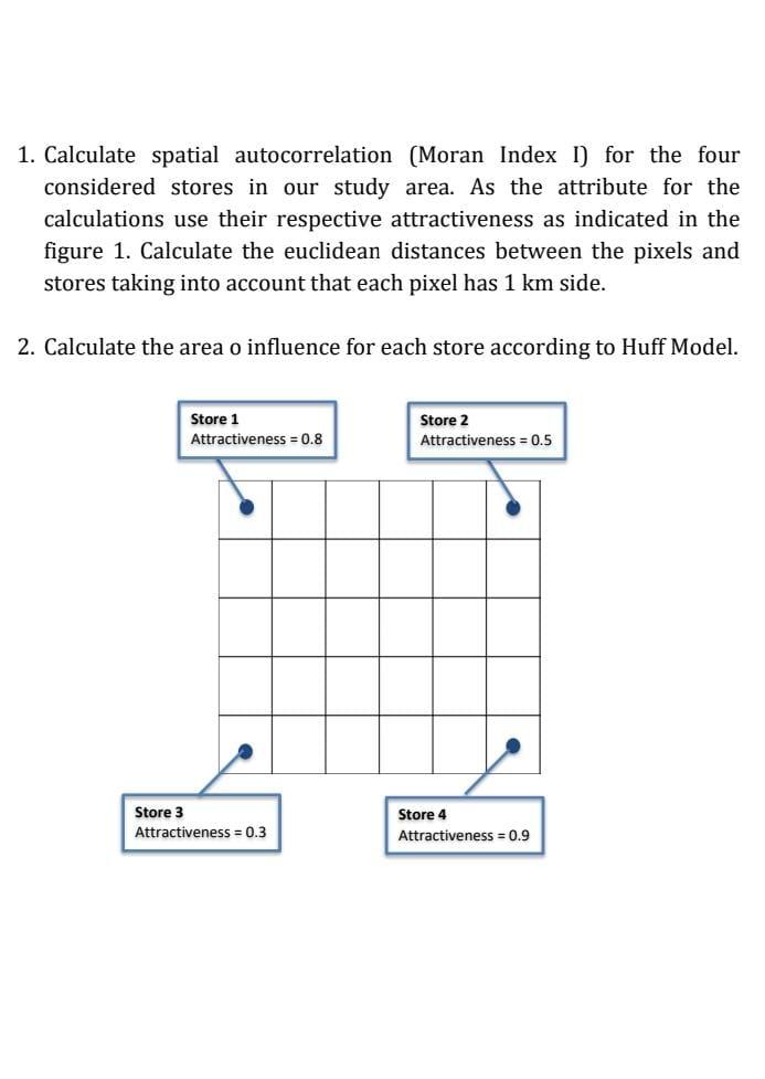 1. Calculate spatial autocorrelation (Moran Index I) | Chegg.com