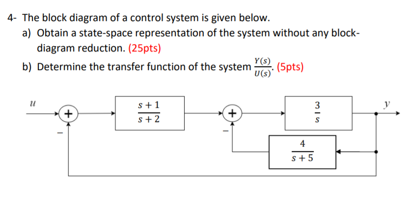 Solved 4- The block diagram of a control system is given | Chegg.com