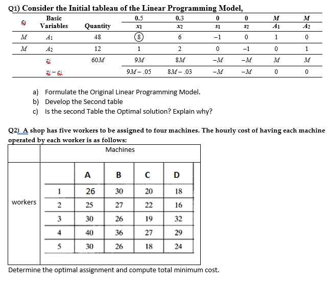 Solved M (1) Consider the Initial tableau of the Linear | Chegg.com