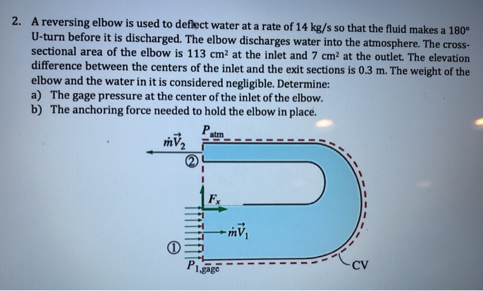 Solved 2. A reversing elbow is used to deflect water at a | Chegg.com