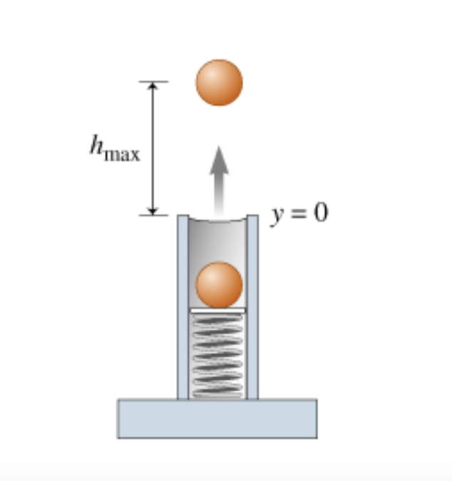 Solved A spring-loaded toy gun is used to shoot a ball | Chegg.com