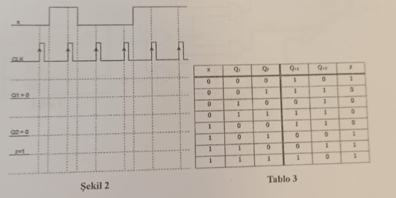 Using the state transition table shown in the Table, | Chegg.com