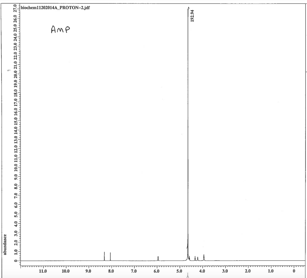 Assign peaks in the NMR spectrum for the 1D proton of | Chegg.com