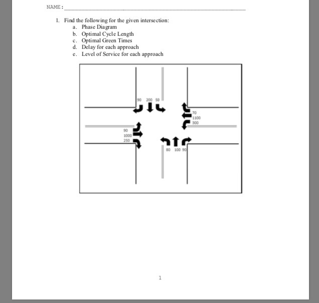 Find the following for the given intersection: Phase | Chegg.com