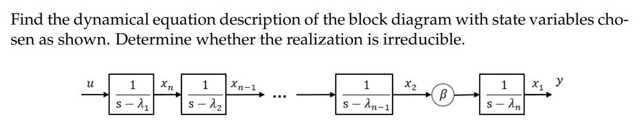 Solved Find the dynamical equation description of the block | Chegg.com