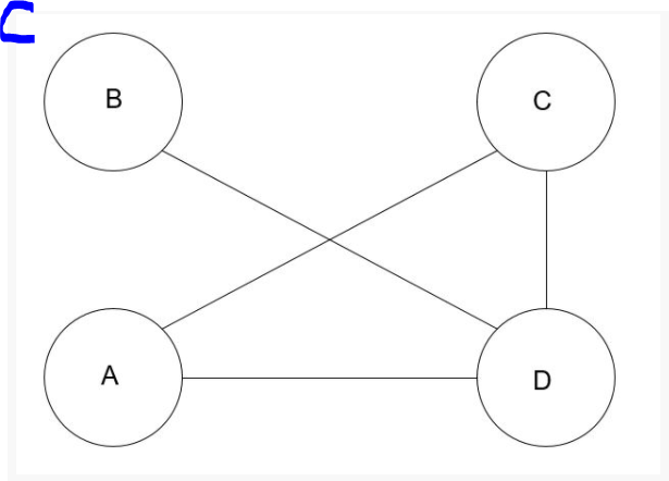 Solved Which graph is equivalent to the graph below? B с D A | Chegg.com