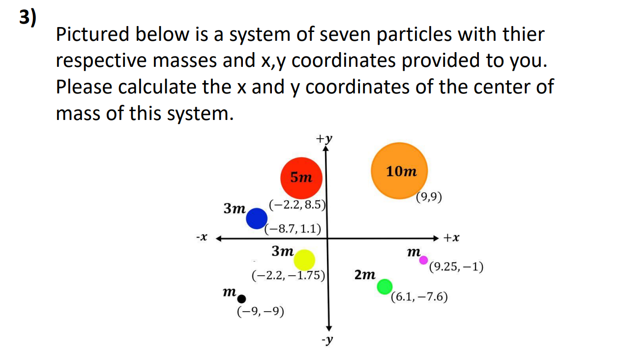 Solved 3) ﻿Pictured below is a system of seven particles | Chegg.com
