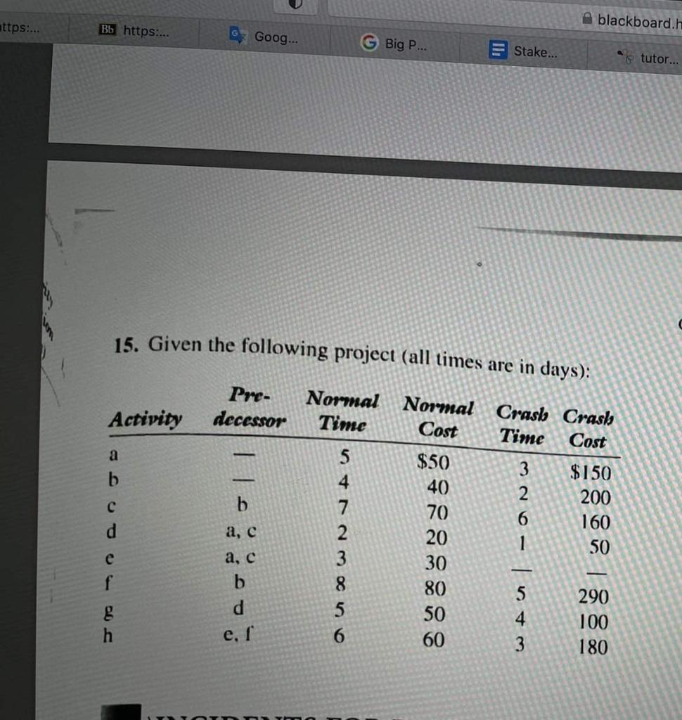 Solved 1 Draw An Aon Network Of This Project 2 Identify