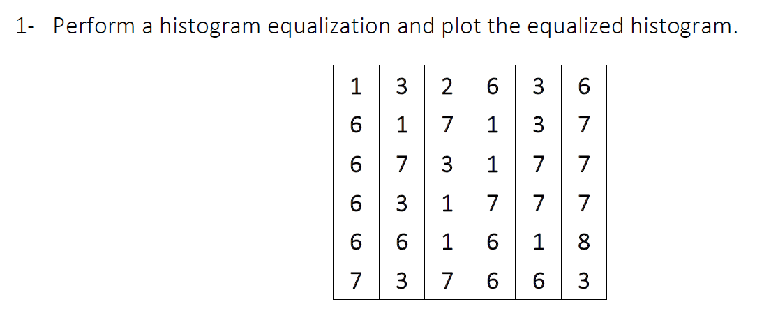 Solved 1- Perform a histogram equalization and plot the | Chegg.com
