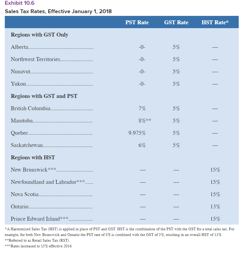 Solved Sunnyside Solar Consultants provided $199,000 of | Chegg.com