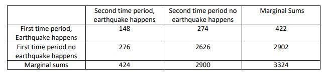 Solved Only do question #2, for part 2b) requires chart | Chegg.com