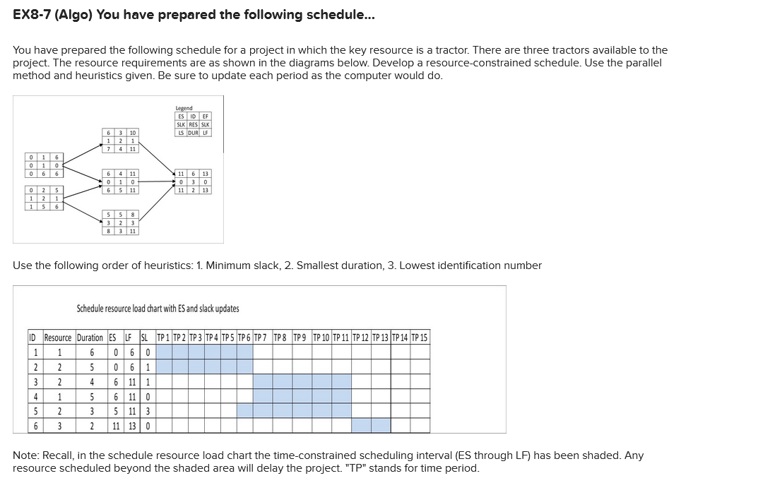 EX8-7 (Algo) You have prepared the following | Chegg.com