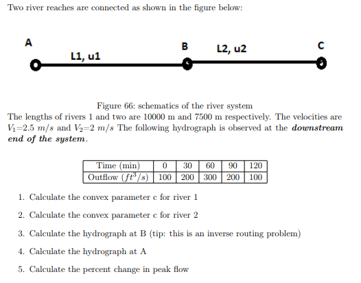 Solved Two river reaches are connected as shown in the | Chegg.com