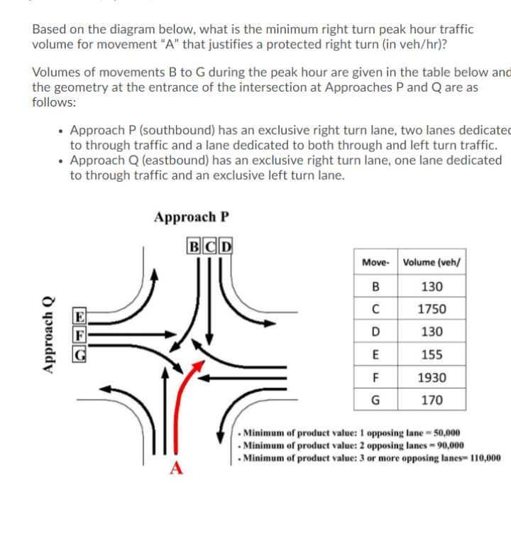 Solved Based on the diagram below, what is the minimum right | Chegg.com
