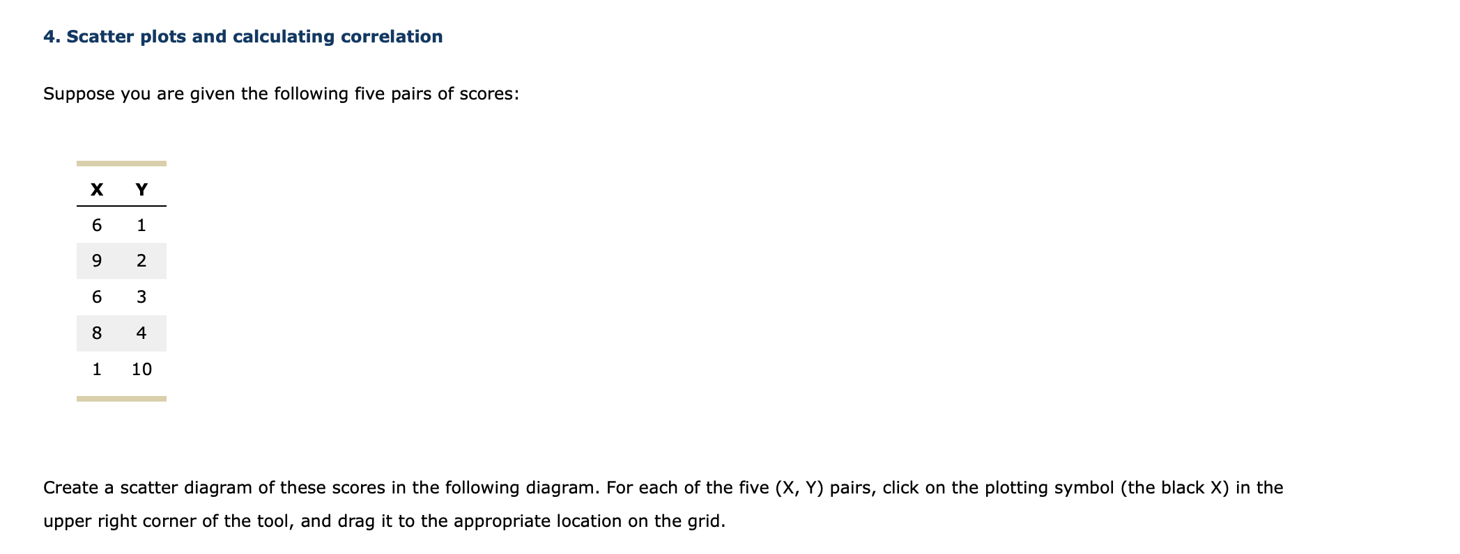 Solved Based on your scatter diagram, you would expect the | Chegg.com