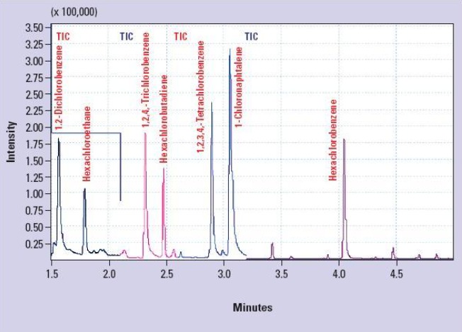 Solved Exercise 1: Determine the number of theoretical | Chegg.com
