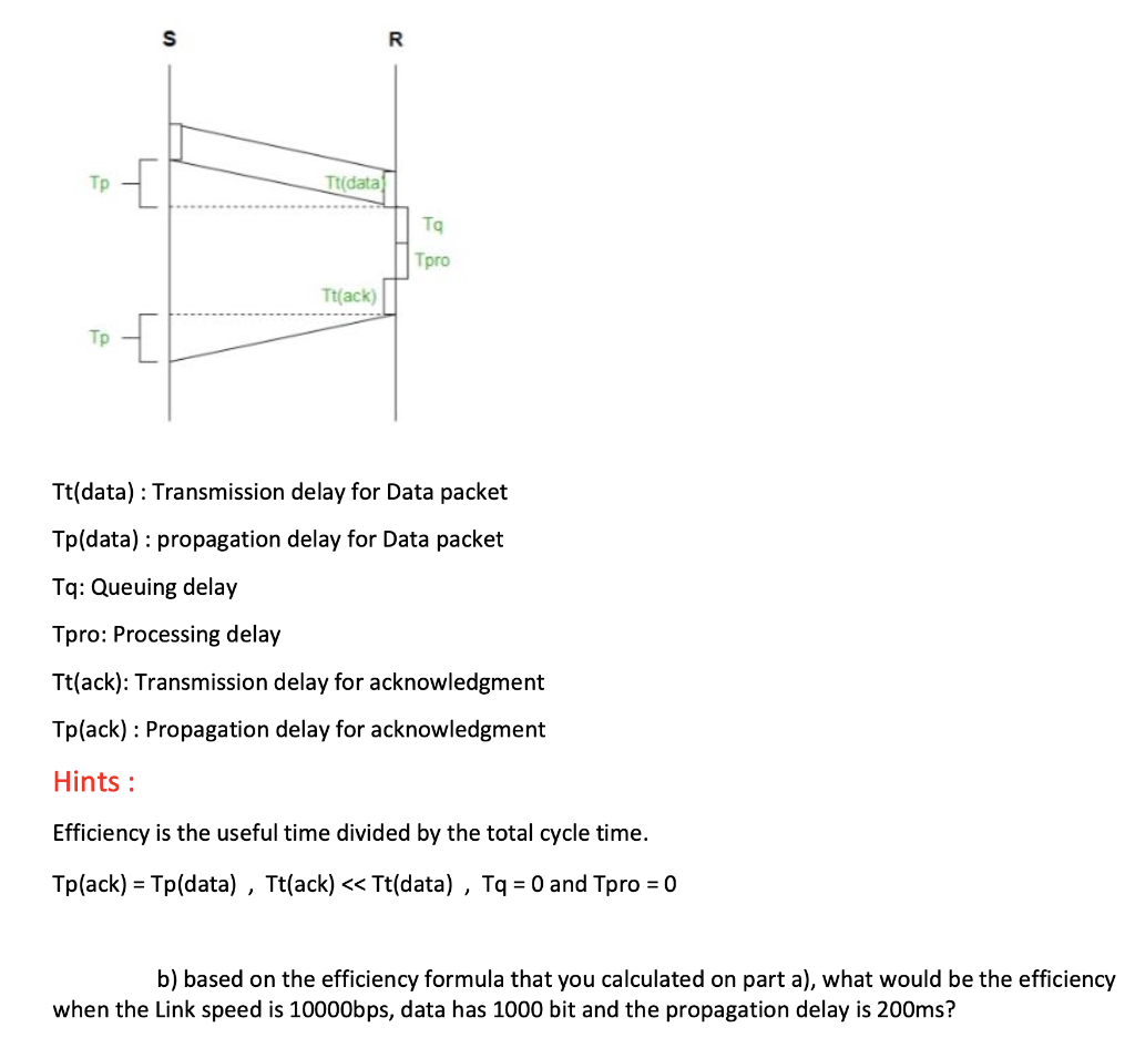 Solved Imagine Sender and receiver are using the | Chegg.com