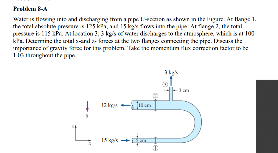 Solved Water is flowing into and discharging from a pipe | Chegg.com