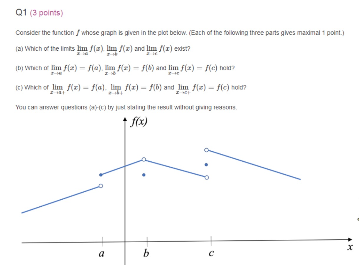 Solved Q1 (3 points) Consider the function f whose graph is | Chegg.com