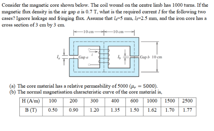 Solved Consider the magnetic core shown below. The coil | Chegg.com
