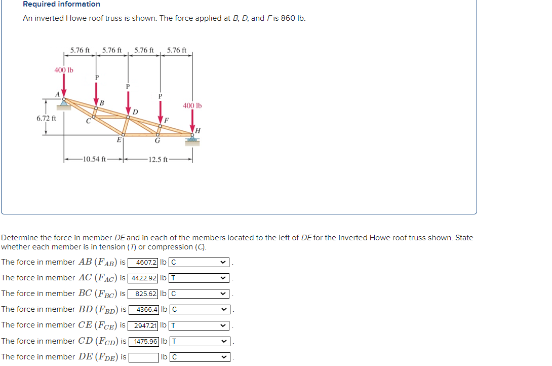 Solved An ﻿inverted Howe roof truss is ﻿shown. The force | Chegg.com