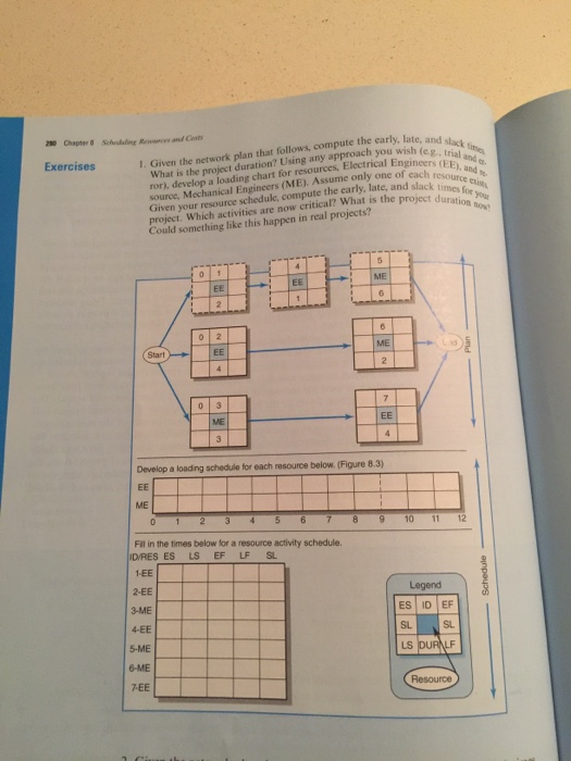 Solved Given the network plan that follows, compute the | Chegg.com