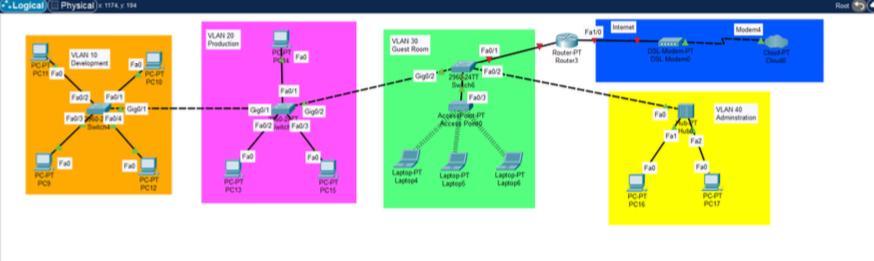 Solved This assignment is based on your LAB assignment 1 : | Chegg.com